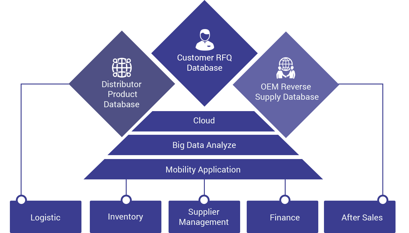 Smart Distribution – 希玛科技官方网站